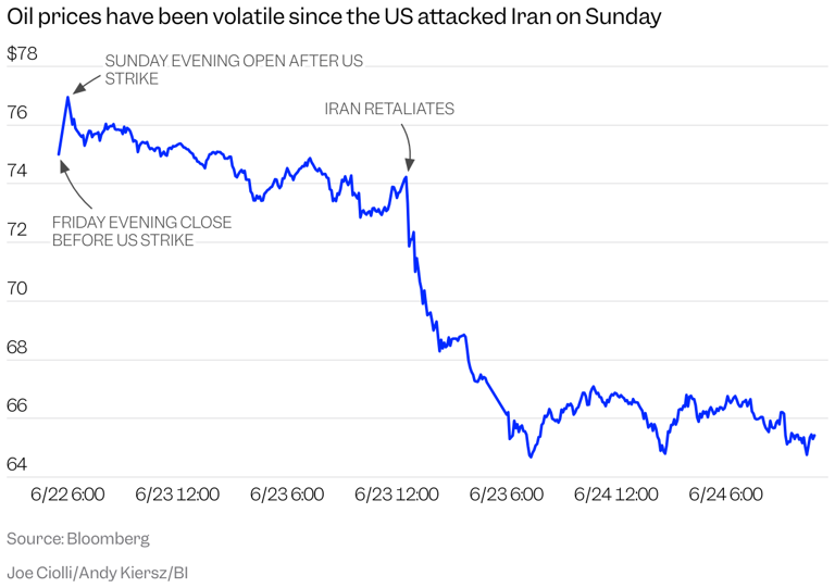 Tech stocks power Nasdaq 100 to a record high as markets celebrate the ...