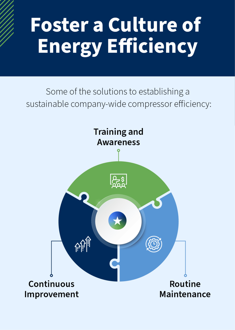 How to improve the energy efficiency of a compressed air system