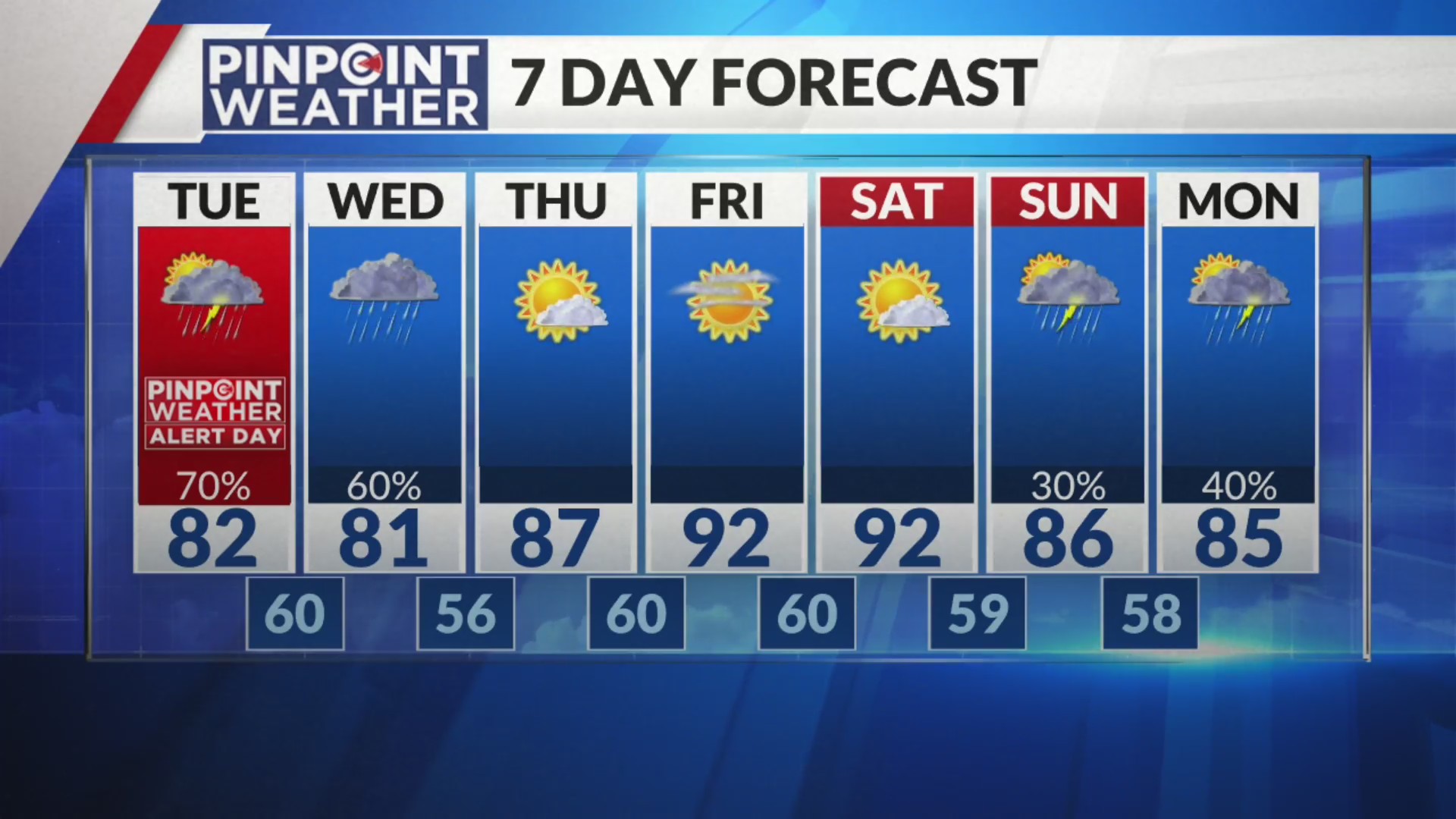 Denver weather: Pinpoint Weather Alert Day on Tuesday with strong ...