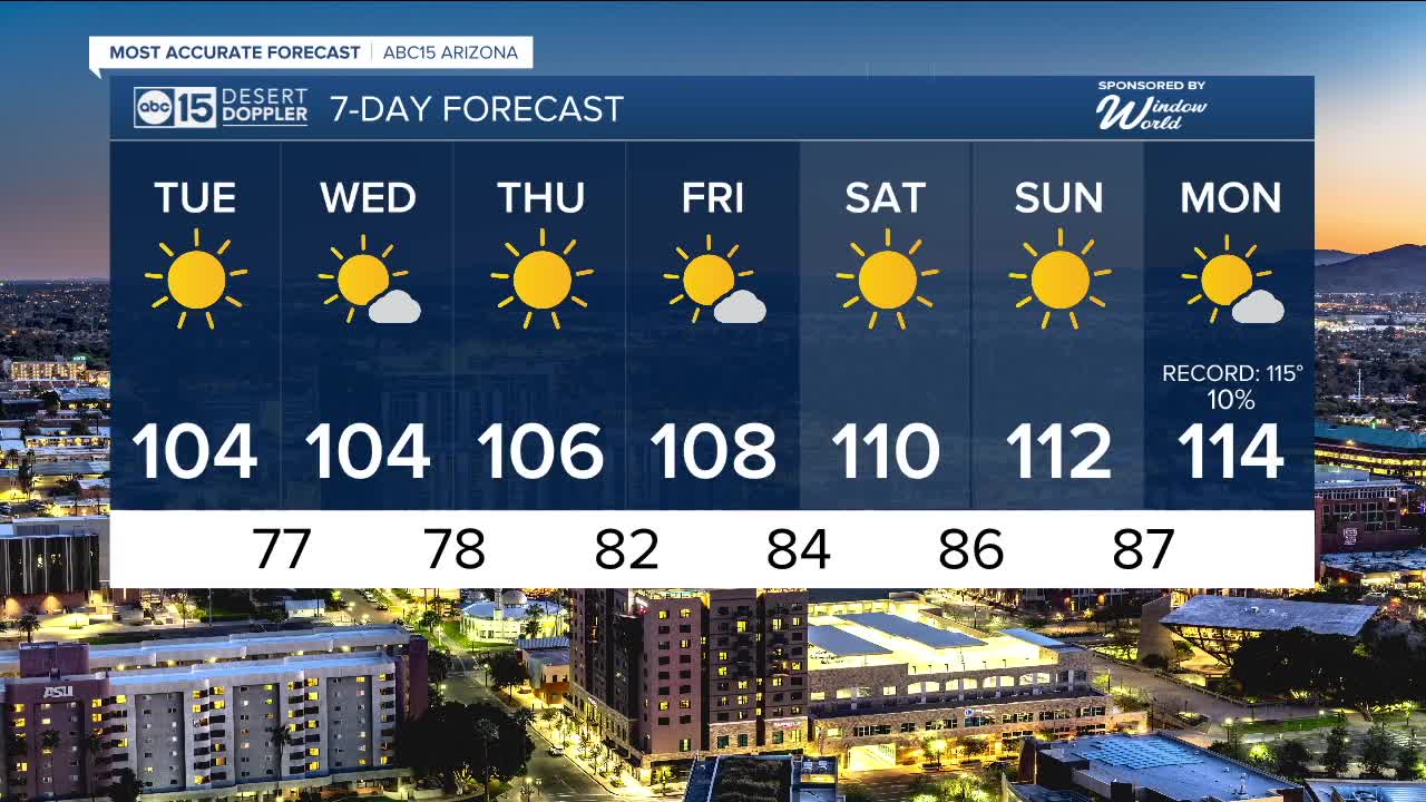 Break from extreme heat in the Valley, monsoon storms in southeastern ...