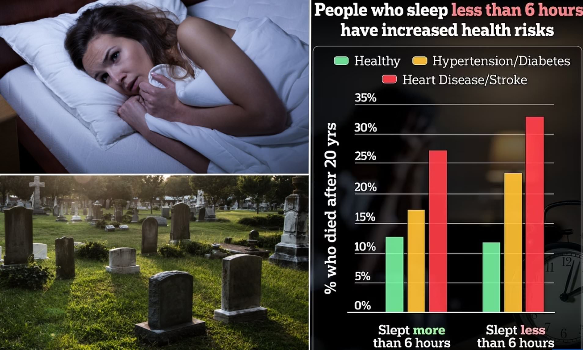 The common sleep problem that TRIPLES the risk of dying early - are you ...