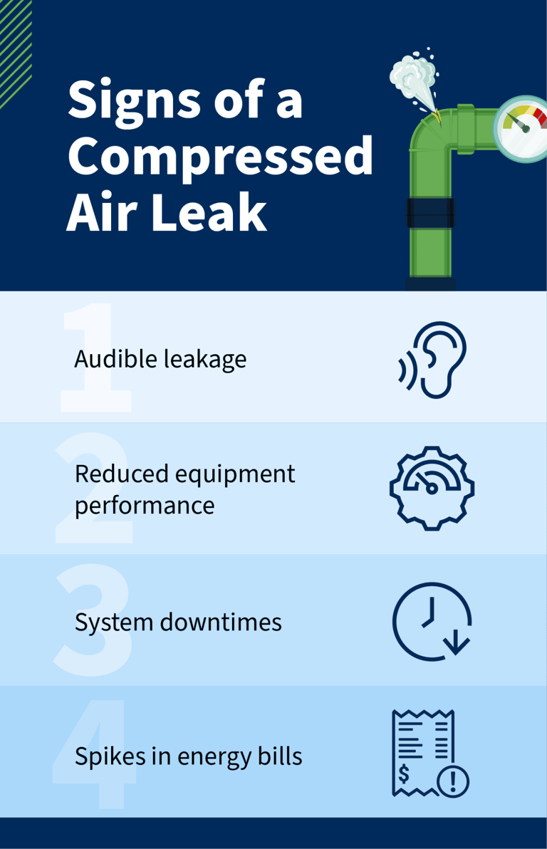 How to improve the energy efficiency of a compressed air system