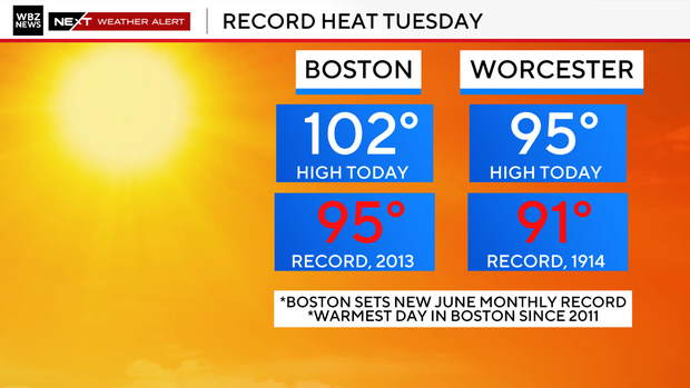 Boston hits 102 degrees during heat wave, breaking June temperature record