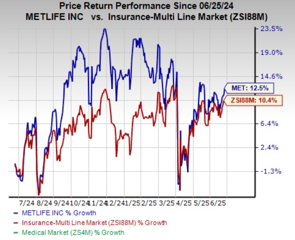 MetLife Broadens Upwise Reach Through Nayya and Workday Deal