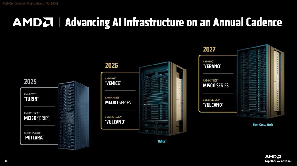 AMD gets ready for Nvidia Vera Rubin with 432GB MI400 GPU monster ...