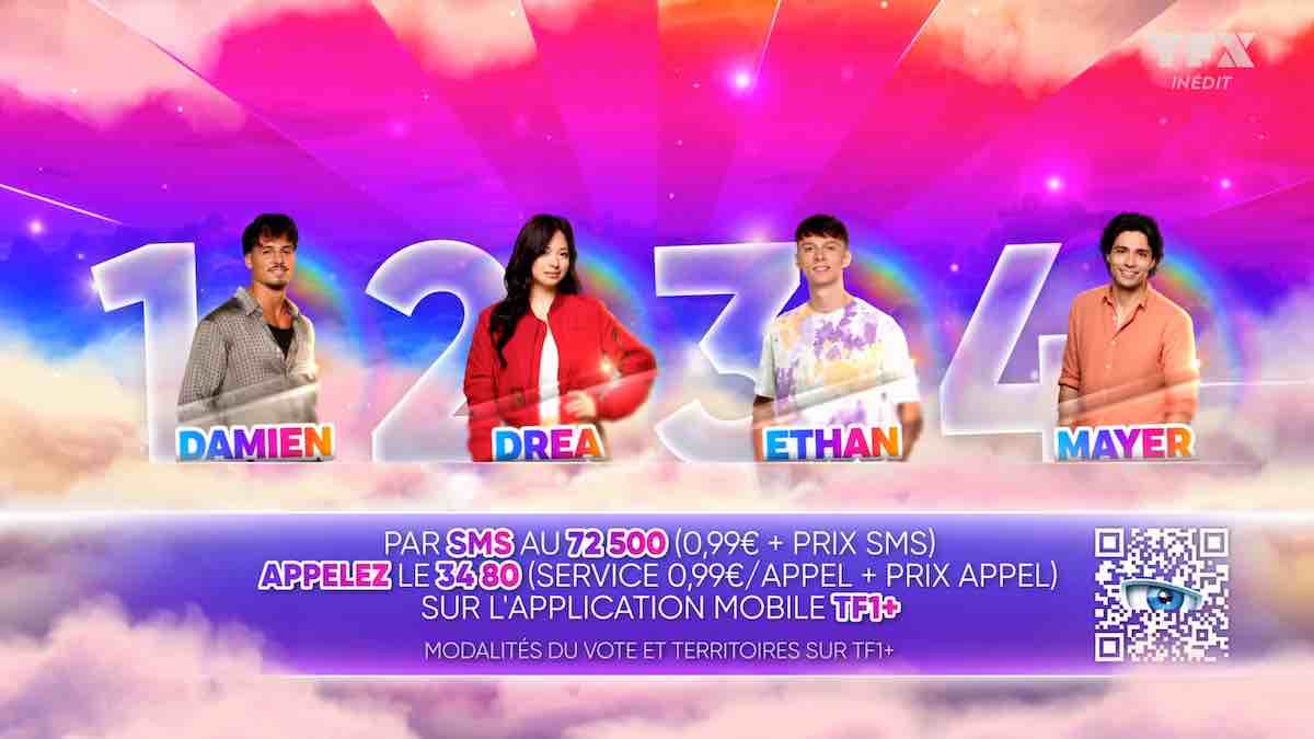 Secret Story estimations : Mayer reste devant, Damien et Ethan à égalité, Drea dernière (SONDAGE)