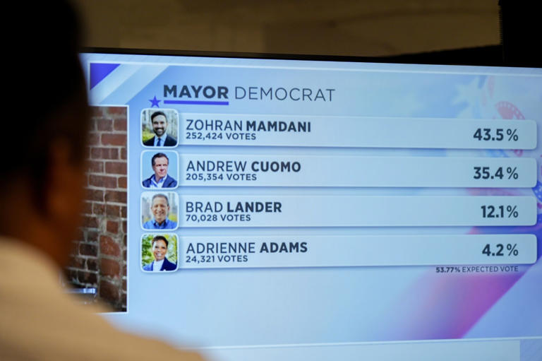 Mamdani Stuns in NYC Mayoral Primary Race