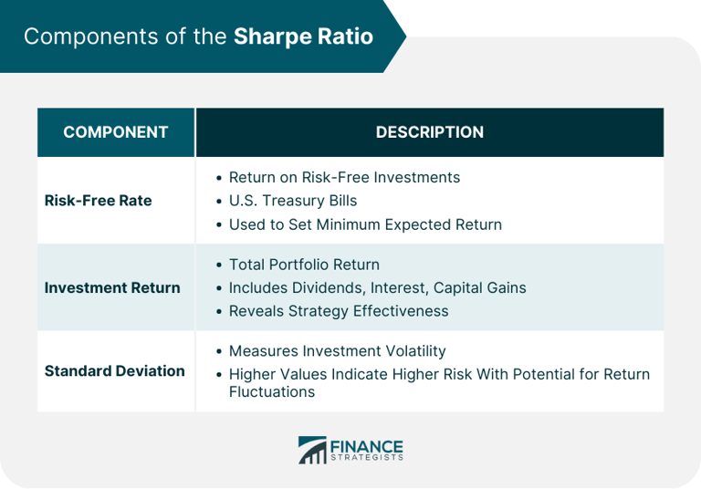 From Risk to Reward: Understanding the Sharpe Ratio