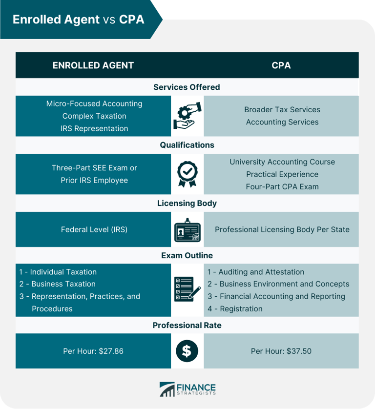 The Importance of Enrolled Agents (EAs)