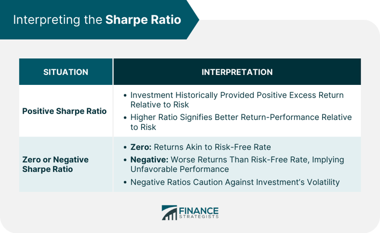 From Risk to Reward: Understanding the Sharpe Ratio