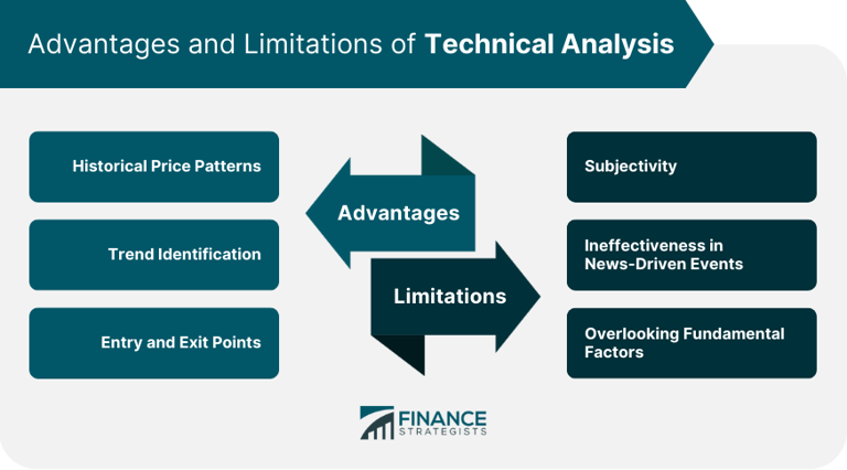 Technical Analysis