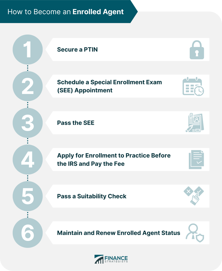 The Importance of Enrolled Agents (EAs)