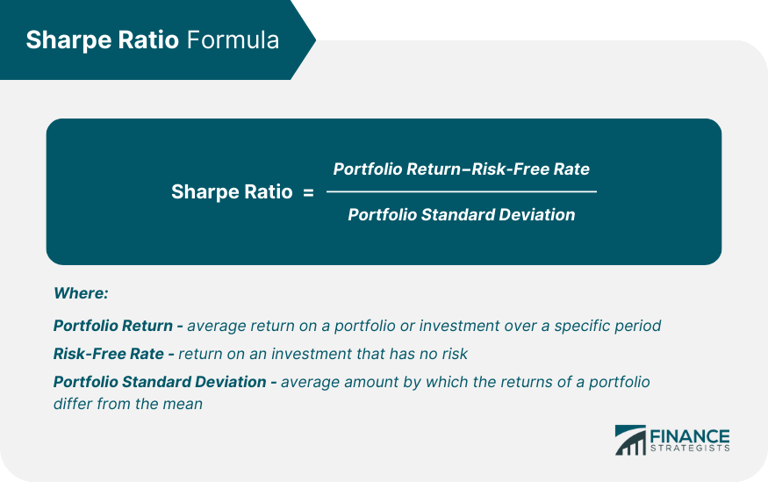 From Risk to Reward: Understanding the Sharpe Ratio