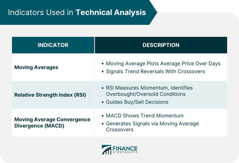 Technical Analysis