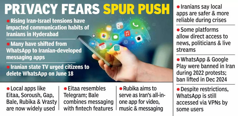 WhatsApp, Telegram out: Iranians in Hyderabad uninstall 'Western' apps ...