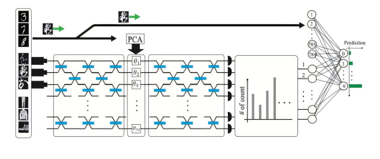 Boson sampling finds first practical applications in quantum AI