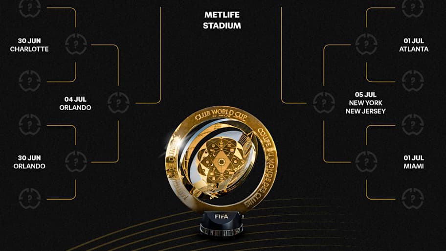 2025 Club World Cup Bracket: Full Schedule and Matches