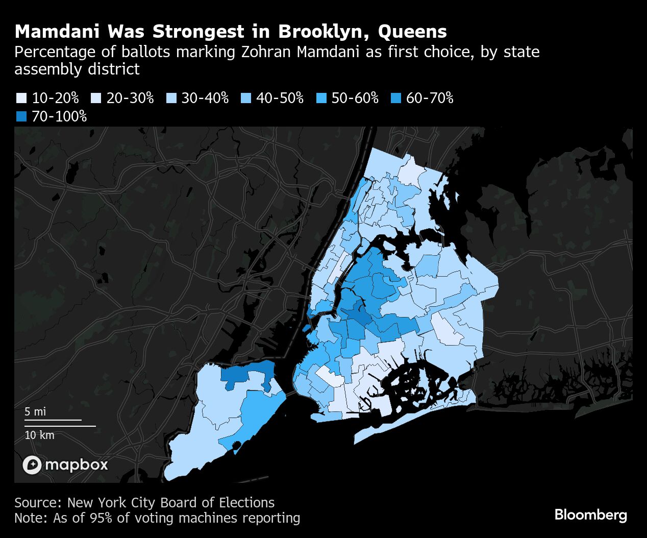 NYC Democrats Rebuke Establishment With Vote for Zohran Mamdani