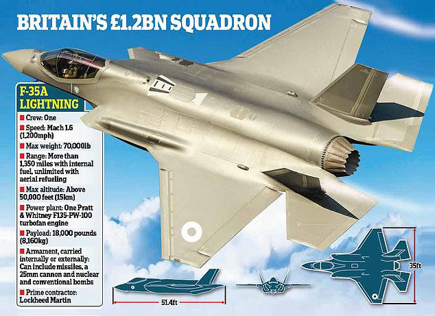 Britain is buying 12 fighter jets that can drop nuclear bombs, Sir Keir ...