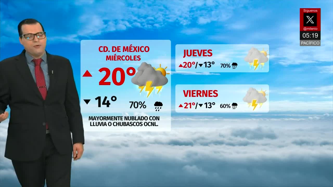 Clima de hoy miércoles 25 de junio de 2025 | Pronóstico con Nelson Valdez