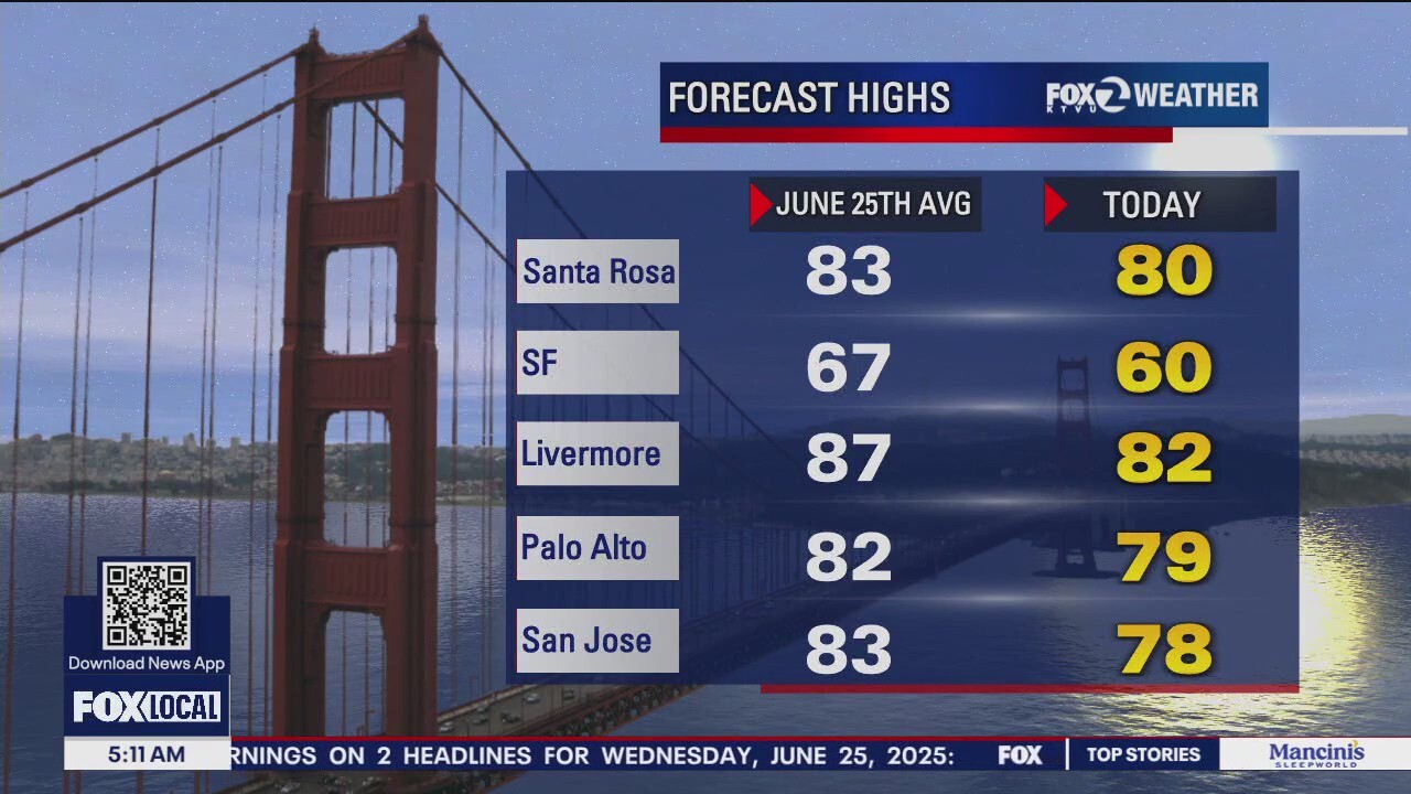 Tiger II vs. Leopard 2 – Can WWII Tanks Beat Modern Armor?