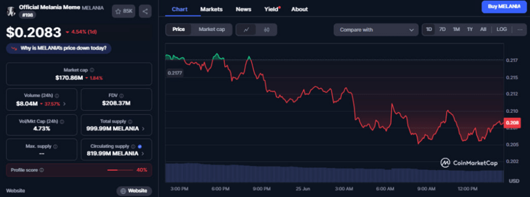 $MELANIA coin team hit with insider trading allegations after $35M ...