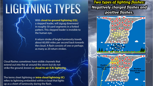 Lightning safety: facts, myths, and tips for National Lightning Safety ...