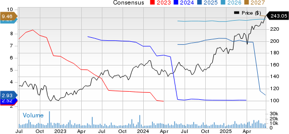 3 Reasons Take-Two Stock is a Sell Despite a 32% YTD Surge