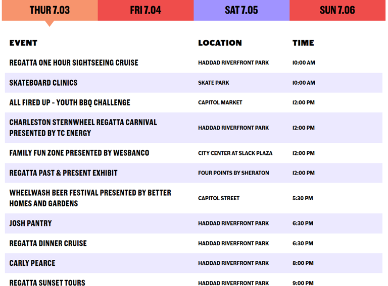 2025 Charleston Sternwheel Regatta schedule released