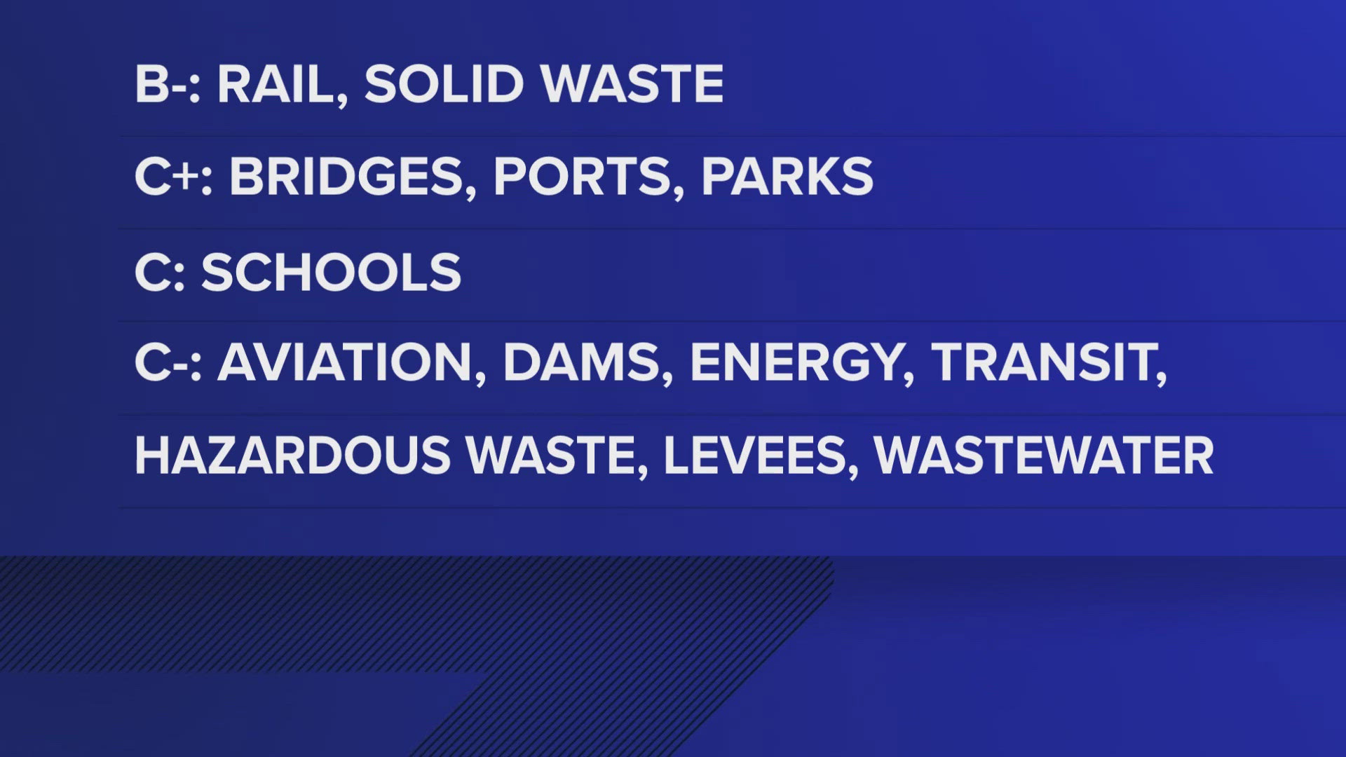 Ohio’s infrastructure report card: What it means for the state