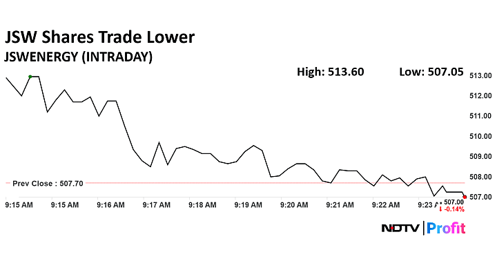 JSW Energy Share Price Pares Gains After Agreement For 300 MW Solar ...