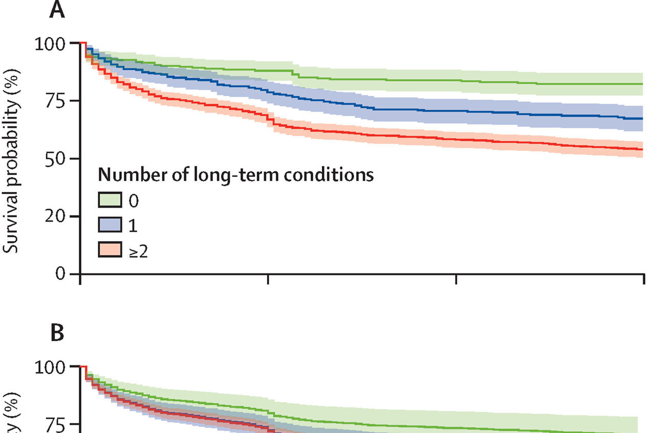 Study shows almost half of hospital patients in Malawi and Tanzania ...