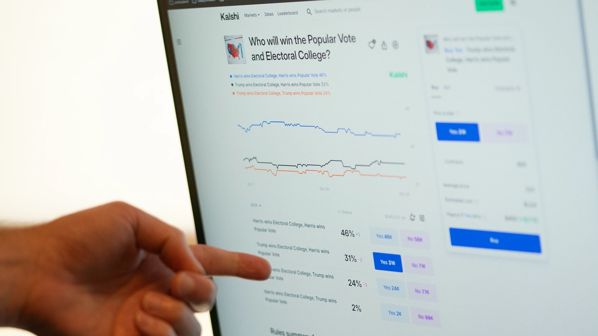Kalshi Joins Polymarket in Race Toward Unicorn Status, Raises $185M at ...