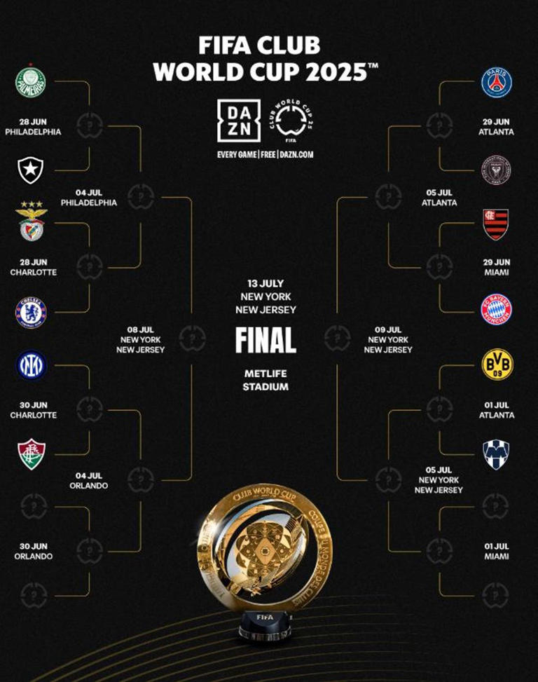 Cuadro Mundial de Clubes 2025: cruces en octavos, fechas y posibles ...