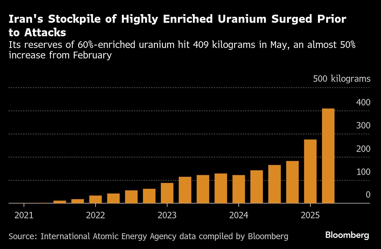 Why Iran’s Unaccounted for Uranium Worries Nuclear Experts