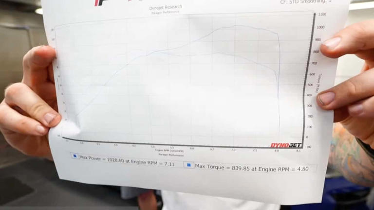 The Corvette ZR1 Just Put Down a Crazy Number on a Dyno