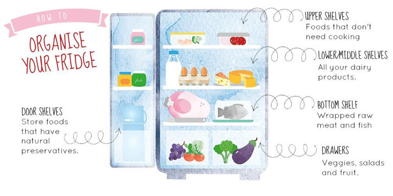 How to organise your fridge like an expert