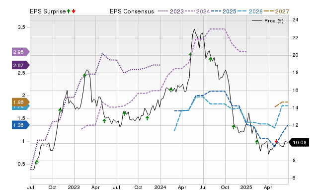 Wall Street Analysts Think Ardmore Shipping (ASC) Could Surge 30.65% ...