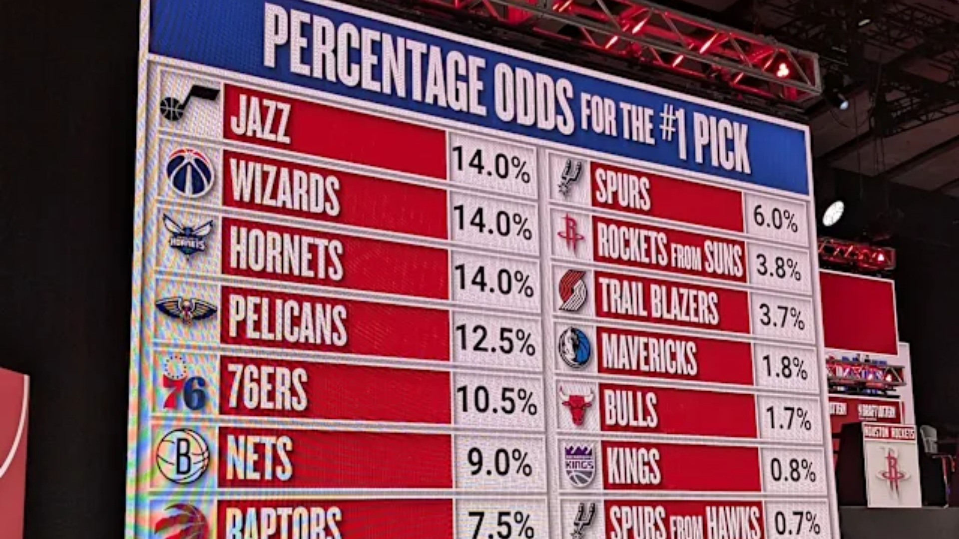 Highlights of NBA Draft: Key Trades and Player Moves