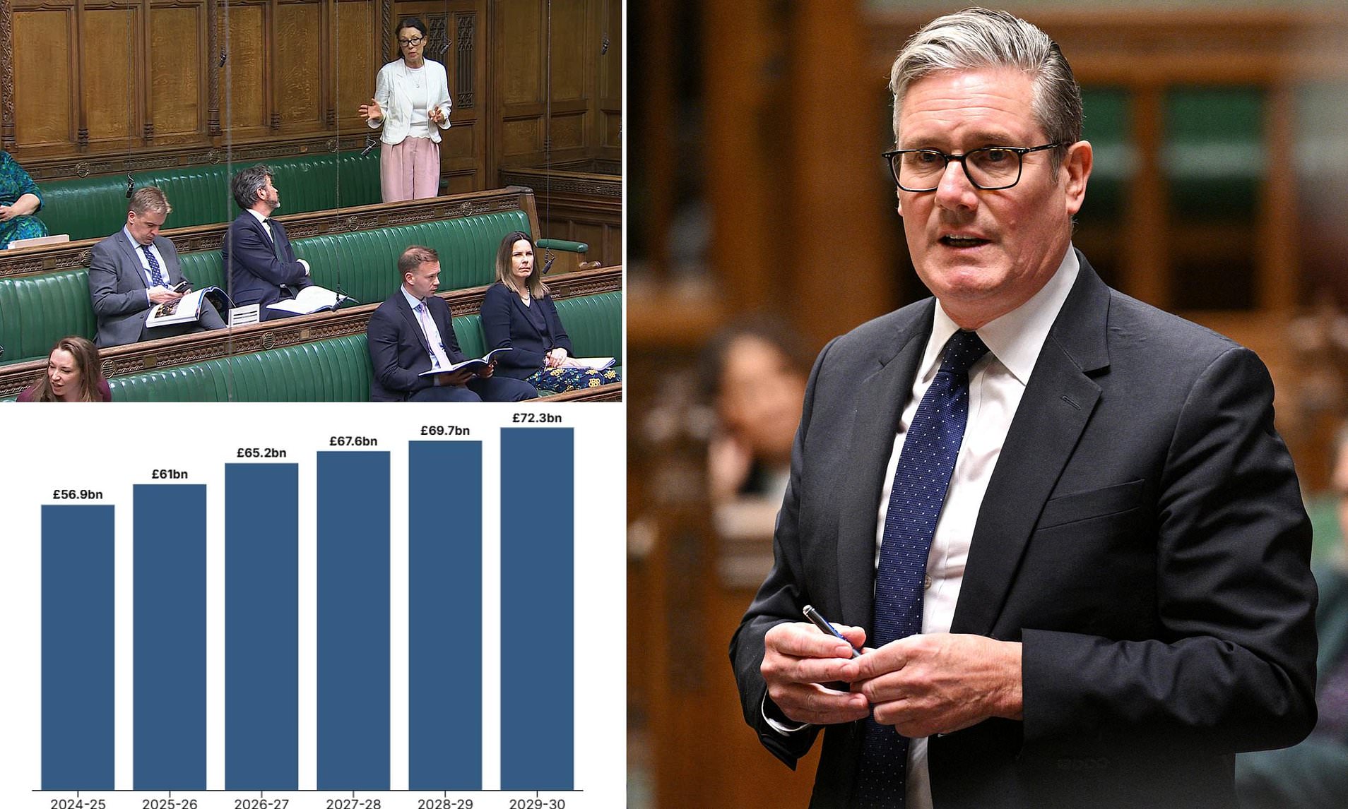 Around half of Labour welfare rebels have majorities smaller than the ...