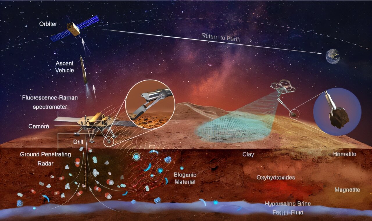 In search of signs of life on Mars with China's sample return mission Tianwen-3