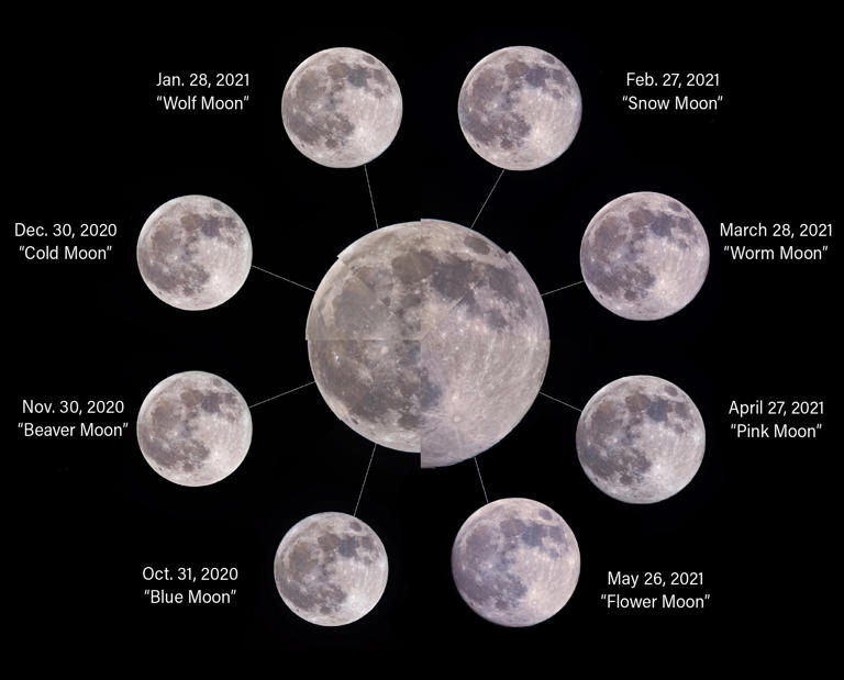 2025 full moon calendar: When to see the full moon and phases