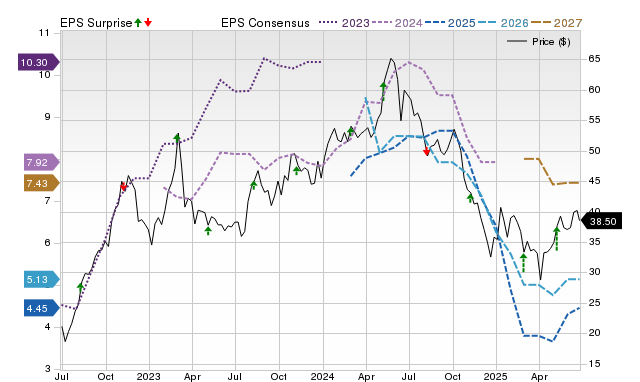 Wall Street Analysts Think International Seaways (INSW) Could Surge 51. ...