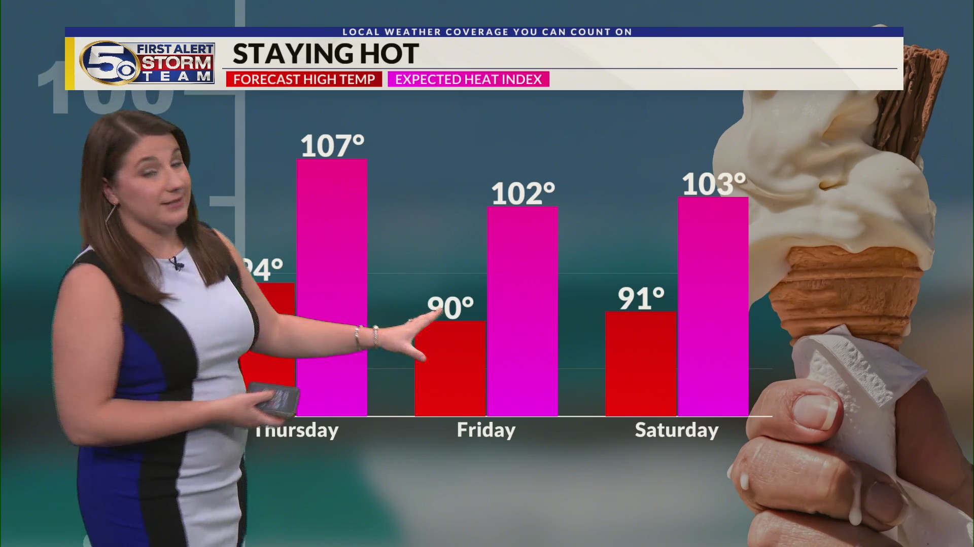 WKRG News 5 at Noon