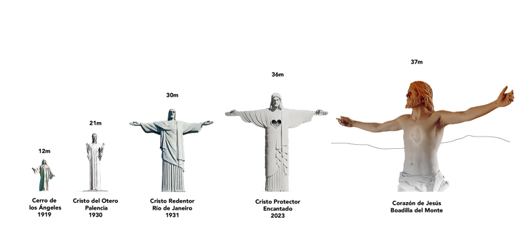 Plan to build Christ statue ‘bigger than Rio’s’ prompts outcry in ...