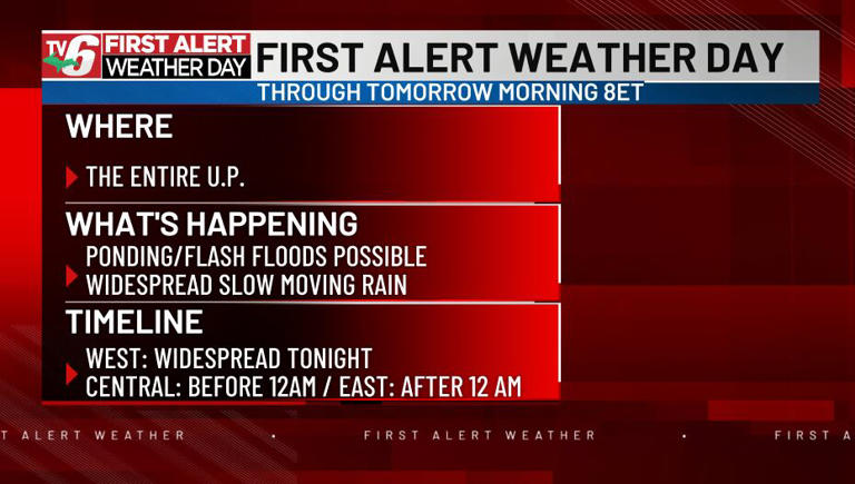 First Alert Weather Day in effect as flash flood risk remains