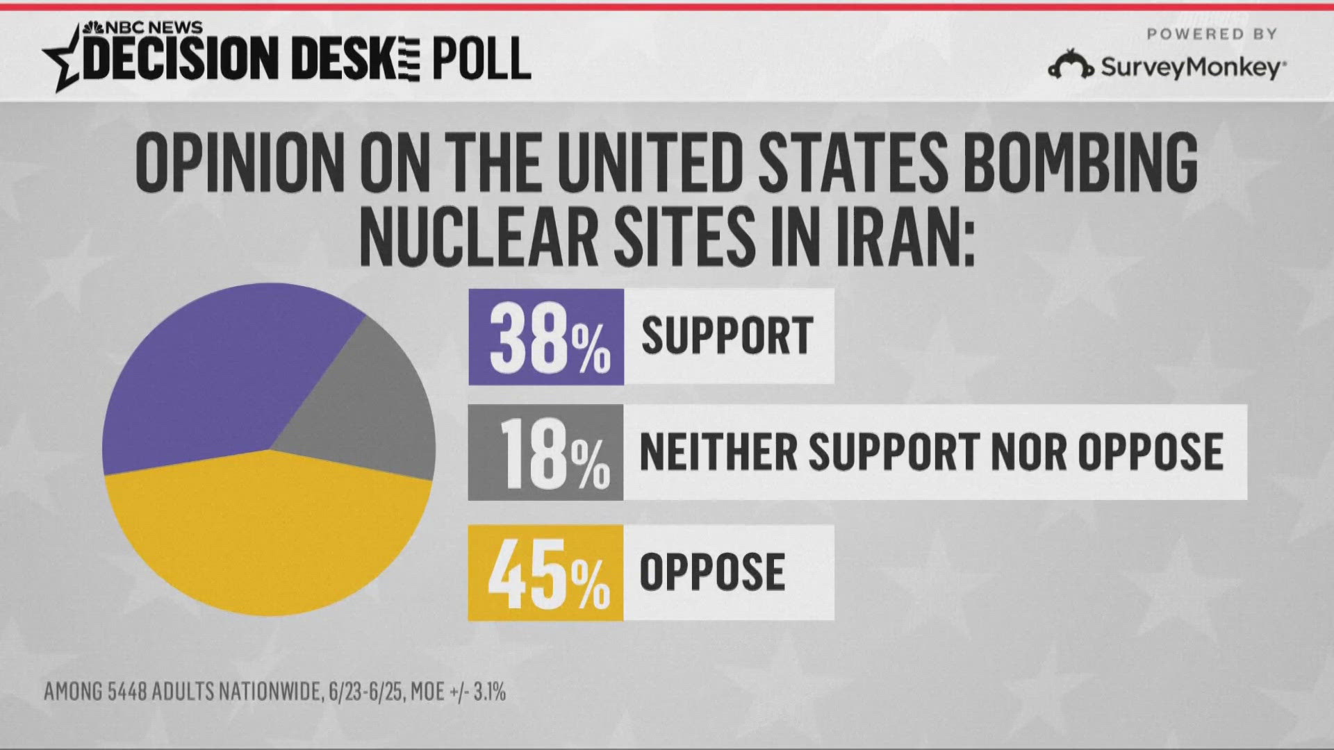 Trump Administration continues to push back on questions on ...