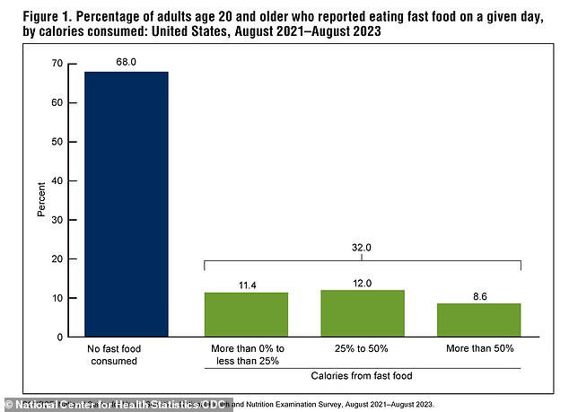Everyday food exposing 75M Americans to CANCER