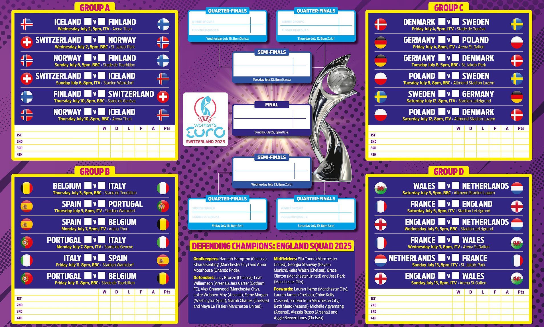 Women's Euros 2025 wallchart: Don't miss your glossy A2 Euros wallchart ...