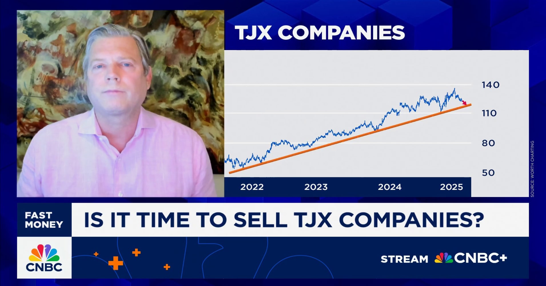 Chart Master: Is it time to sell TJX?